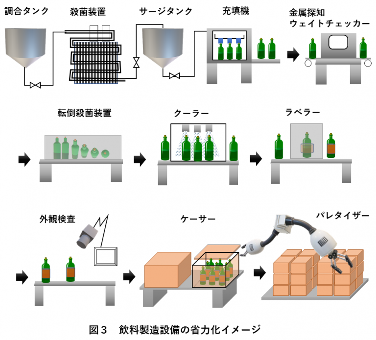 【図解】省力化装置とは？メーカーおすすめの工場5選 - 株式会社FAプロダクツJSS事業部｜関東最大級のロボットSIer