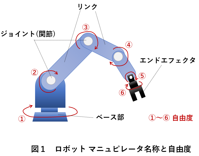 省力化ロボットとは？特徴やメリット、おすすめの製造工場5選を紹介 - 株式会社FAプロダクツJSS事業部｜関東最大級のロボットSIer