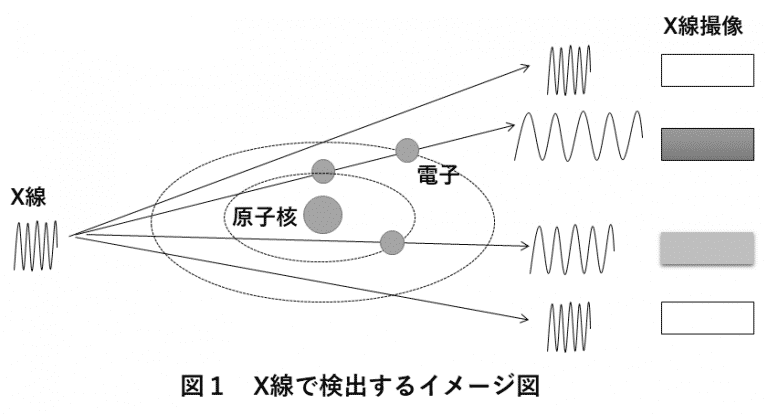 X線検査装置とは？CT検査や検査例、おすすめの工場5選 - 株式会社FAプロダクツJSS事業部｜関東最大級のロボットSIer