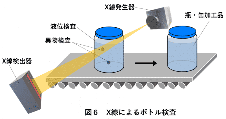 X線検査装置とは？CT検査や検査例、おすすめの工場5選 - 株式会社FAプロダクツJSS事業部｜関東最大級のロボットSIer