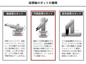 円筒座標ロボットとは？極座標・直角座標ロボットとの違い - 株式会社FAプロダクツJSS事業部｜関東最大級のロボットSIer