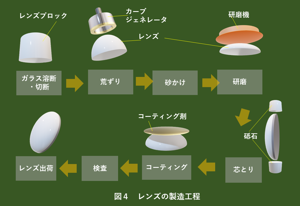 【図解】レンズ検査装置とは？レンズの基礎＋おすすめ工場5選 - 株式会社FAプロダクツJSS事業部｜関東最大級のロボットSIer