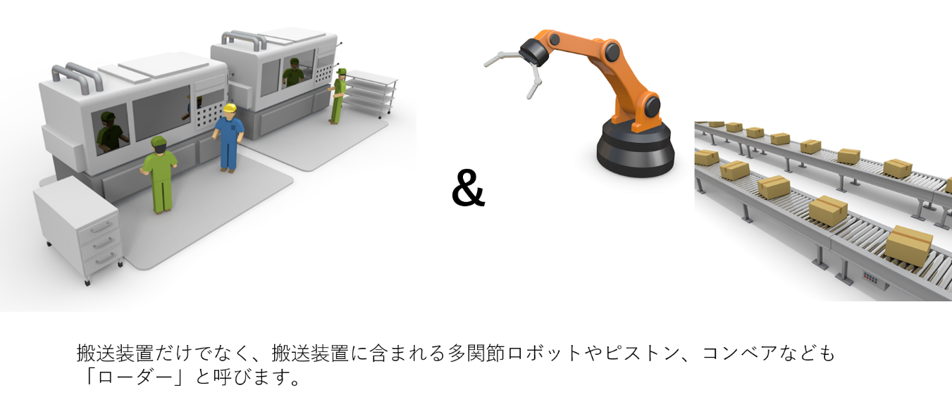 搬送ローダー装置とは？メリットや代表的なタイプを紹介 - 株式会社FAプロダクツJSS事業部｜関東最大級のロボットSIer