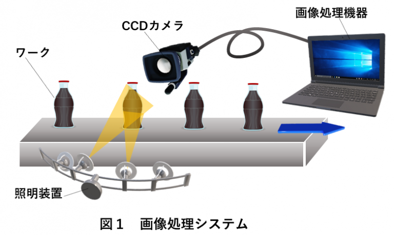 【図解】画像処理の6つの種類をご紹介。画像処理メーカー7社厳選 - 株式会社FAプロダクツJSS事業部｜関東最大級のロボットSIer