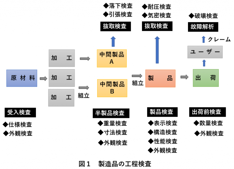【図解】非破壊検査とは？欠陥を読み当てる技術と代表メーカー5選 - 株式会社FAプロダクツJSS事業部｜関東最大級のロボットSIer