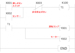 PLCの「ラダー図」基礎から分かる種類・読み方・長所短所 - 株式会社FAプロダクツJSS事業部｜関東最大級のロボットSIer