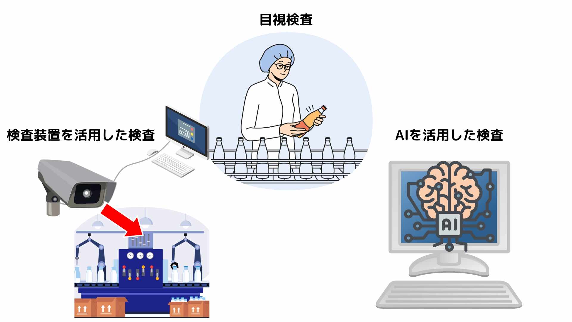 外観検査とは？目視検査やAIを活用した方法、検査項目、基準を解説 - 株式会社FAプロダクツJSS事業部｜関東最大級のロボットSIer