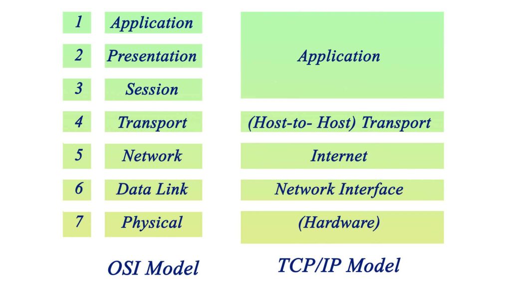 フィールドバスとは？主な種類・企画の比較、イーサネットとの違い - 株式会社FAプロダクツJSS事業部｜関東最大級のロボットSIer