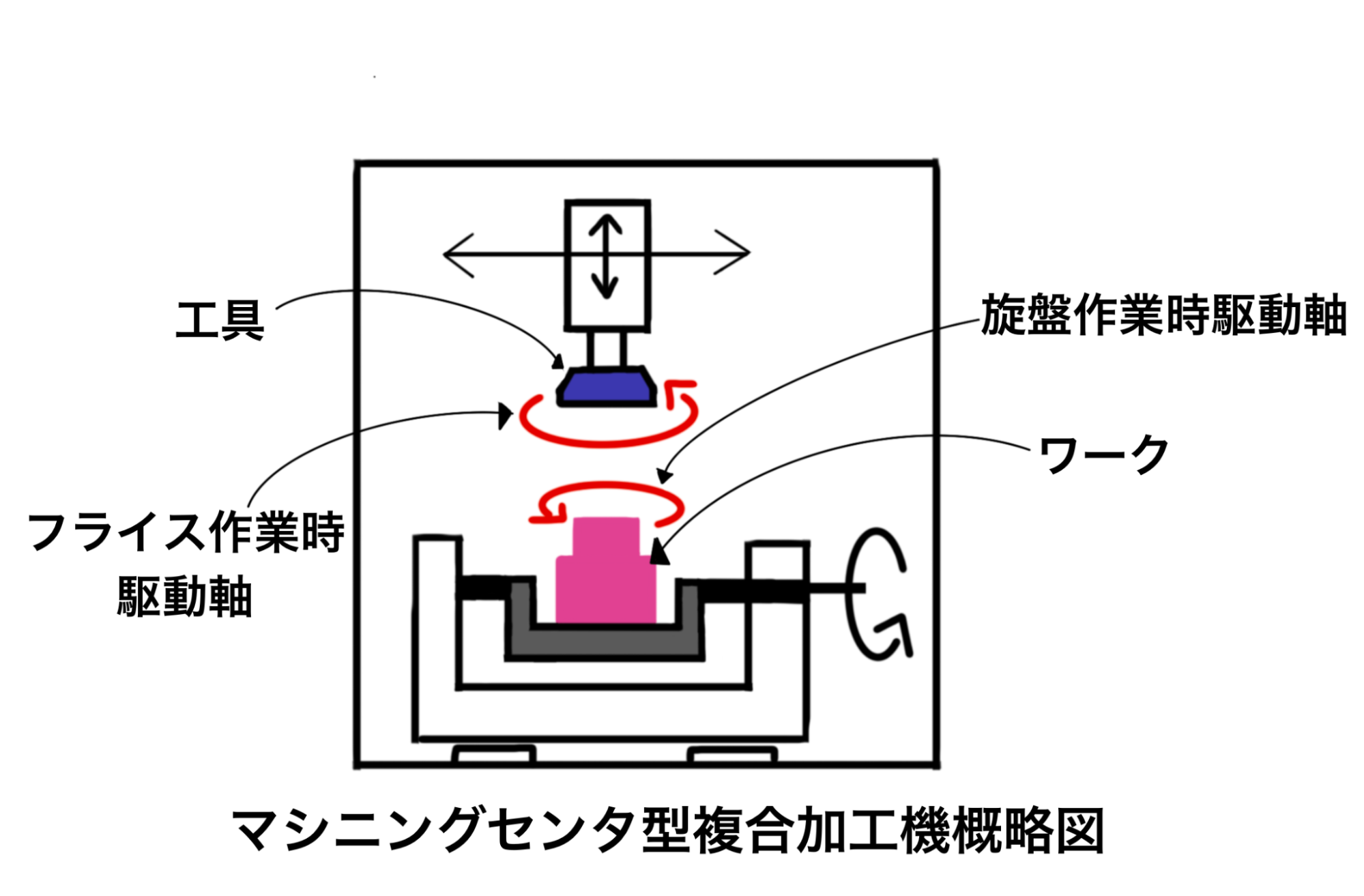 複合加工機とは？NC旋盤やマシニングセンタ、5軸加工機との違い - 株式会社FAプロダクツJSS事業部｜関東最大級のロボットSIer