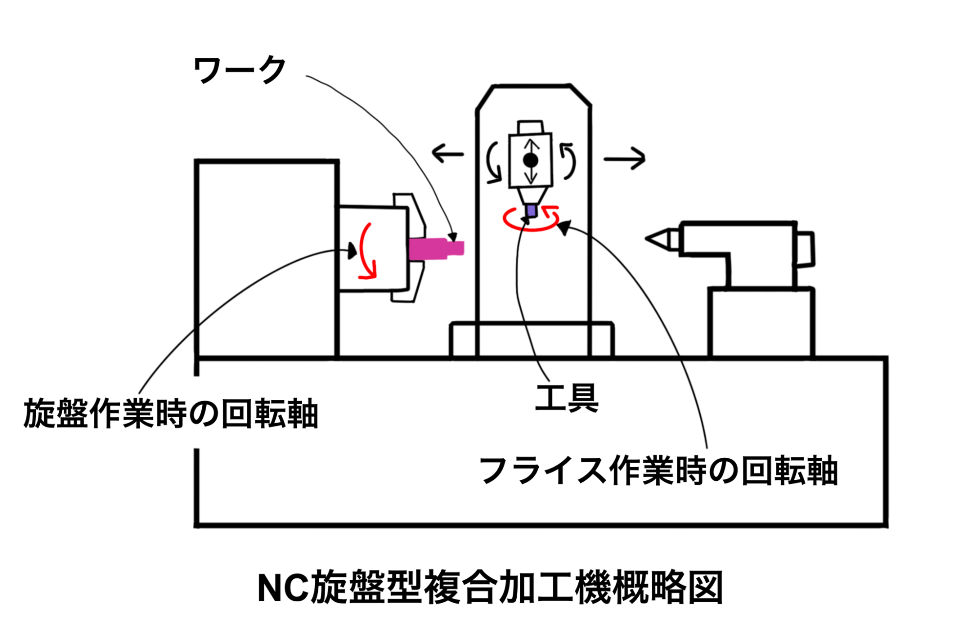 複合加工機とは？NC旋盤やマシニングセンタ、5軸加工機との違い - 株式会社FAプロダクツJSS事業部｜関東最大級のロボットSIer